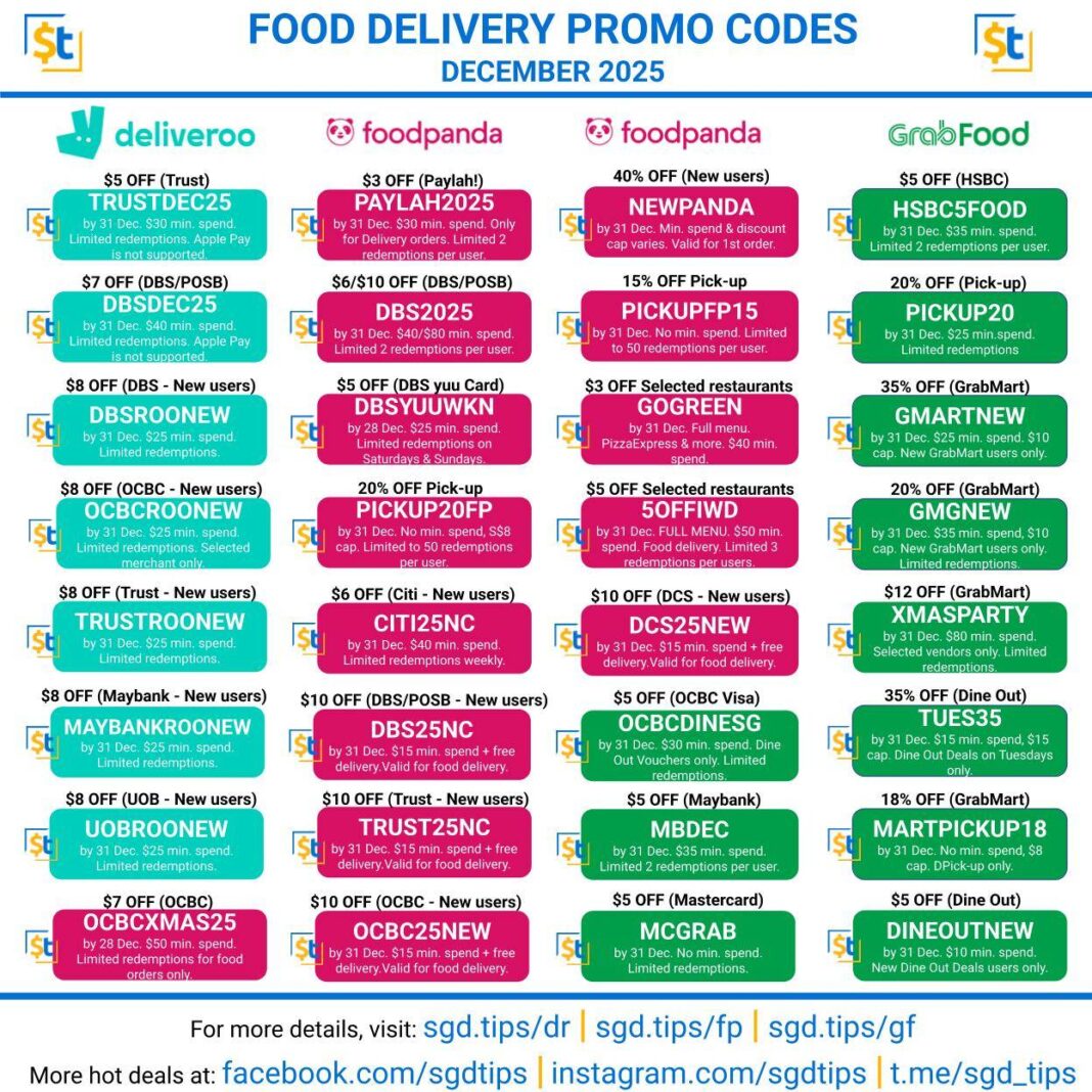 Deliveroo Promo Codes Dec 2025 | S$8 Off | SG