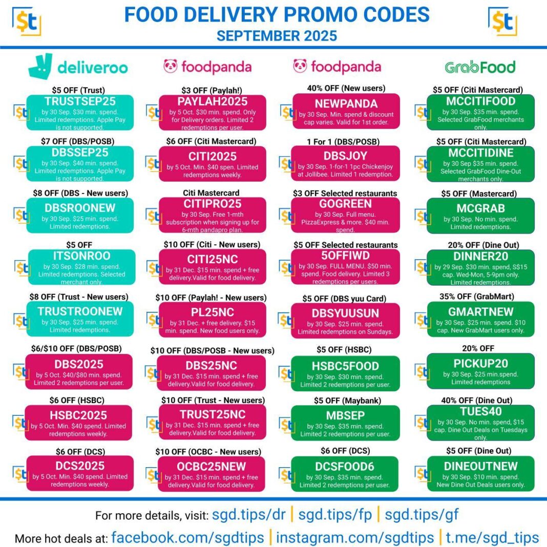 Deliveroo Promo Codes Oct 2025 | S$8 Off | SG